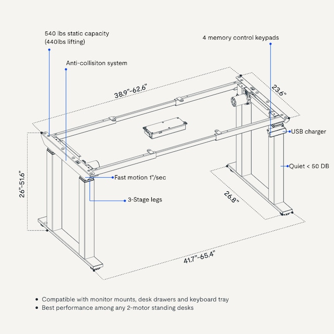 E7 Plus Vs E7Q frame : r/FlexiSpot_Official