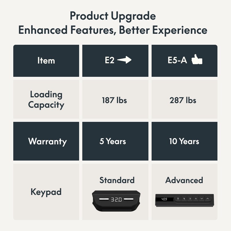 Seiffen Laminated 4-Spliced Standing Desk | Flexispot