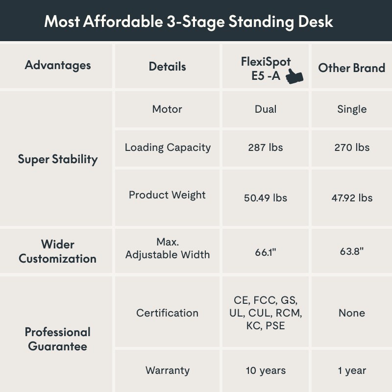 Seiffen Laminated 4-Spliced Standing Desk | Flexispot