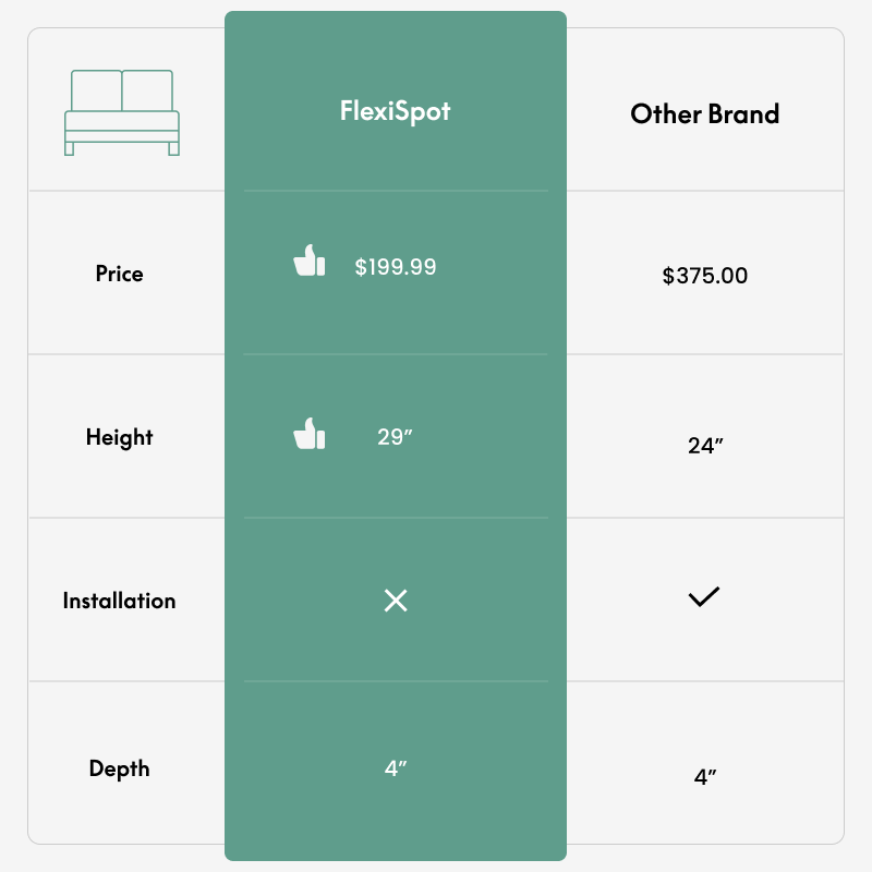 FlexiSpot Pillowboard PB6 | Simple Design, Quick Assembly