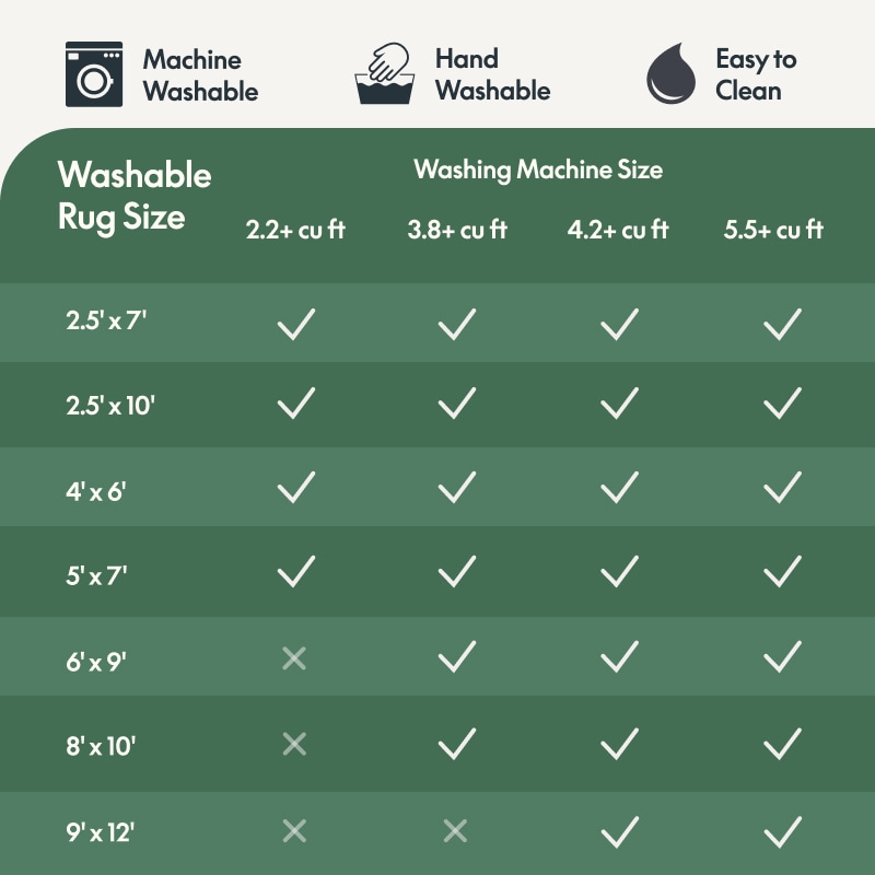 FlexiSpot Washable Rug – Machine Washable for All Sizes, Patented Two ...