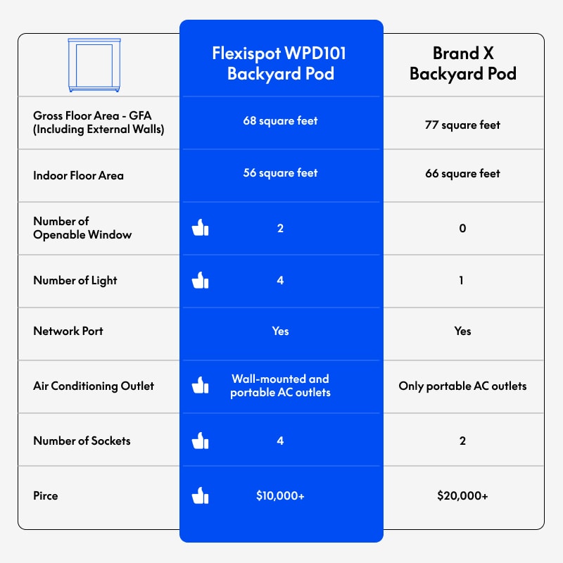 Workpod Backyard Pod | FlexiSpot