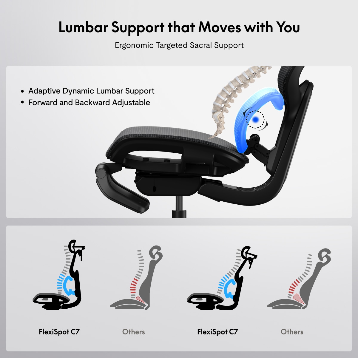Ergonomic Office Chair | FlexiChair C7 for Improved Posture and ...